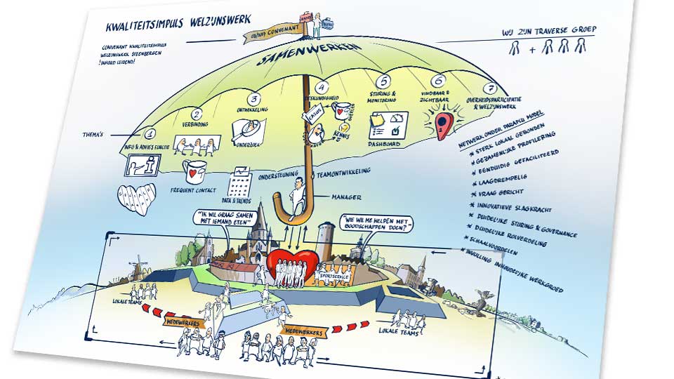 Illustraties – Visueel Vergaderen
